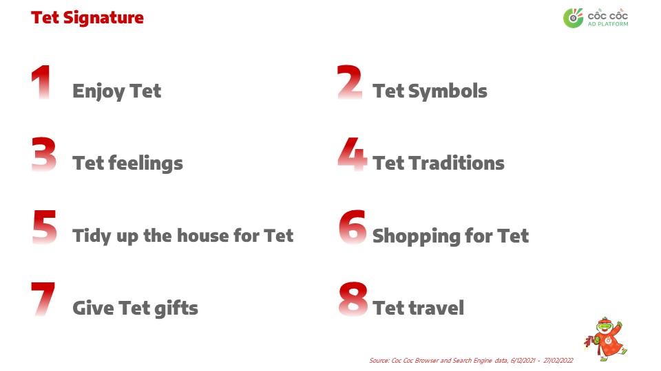 Quảng cáo Cốc Cốc - Nền tảng quảng cáo hàng đầu Việt Nam về tỷ lệ tiếp cận