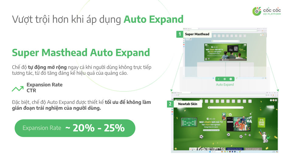 Quảng cáo Cốc Cốc - Nền tảng quảng cáo hàng đầu Việt Nam về tỷ lệ tiếp cận